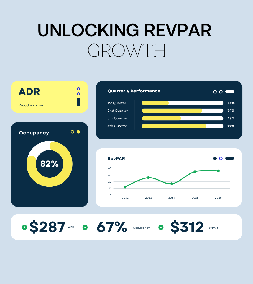 Dynamic Pricing in Hotels: Boost RevPAR with AI | TakeUp Blog